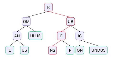 How Is Apache Apisix Fast Api7ai