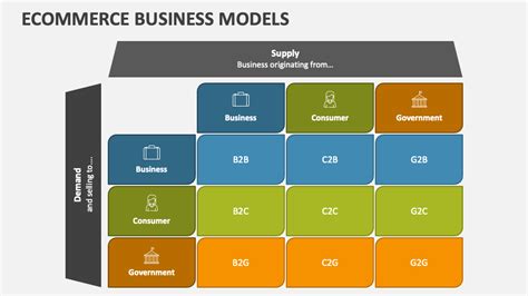 Ecommerce Business Models Powerpoint Presentation Slides Ppt Template
