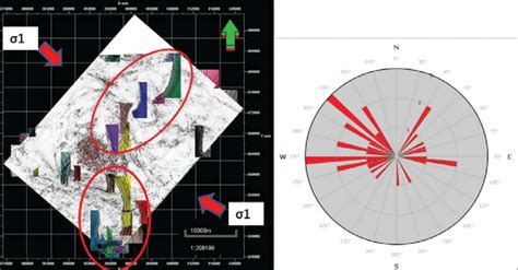 Fault Trends And Principle Of The Direction Of The Forces At The