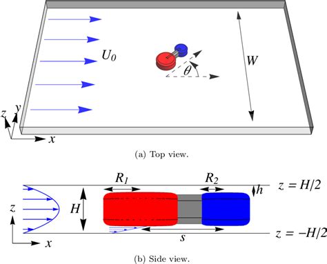 Figure 1 From Calculating The Motion Of Highly Confined Arbitrary Shaped Particles In Hele Shaw