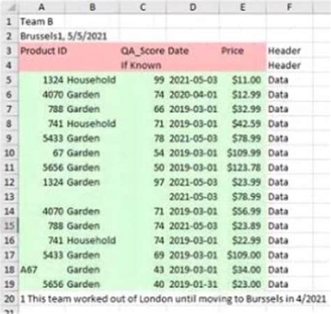 Tableau Certified Data Analyst Tda C01 Updated Guides Certqueen Free Exam Dumps To Test Online