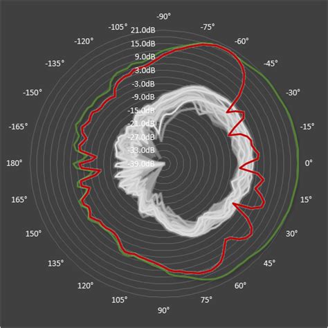 5g Wireless And Beamforming Antenna Measurements At Verkotan