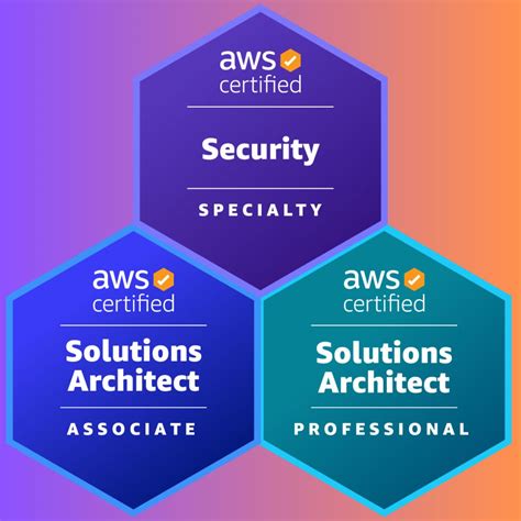 Phil Sautter On Linkedin Aws Certifications Cloudcomputing Devops 20 Comments