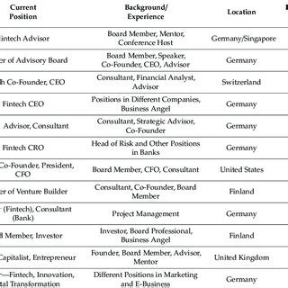 Interview Sample F Female M Male Download Scientific Diagram