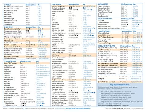 Rstudio Ide Cheatsheet PPT
