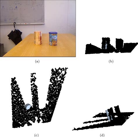 Figure 6 7 From Estimation Of The 3d Pose Of Objects In A Scenecaptured With Kinect Camera Using