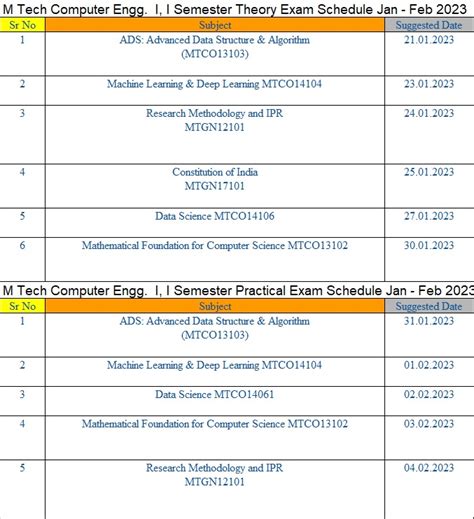 m tech engg sem 1 exam timetable news sarvajanik college of
