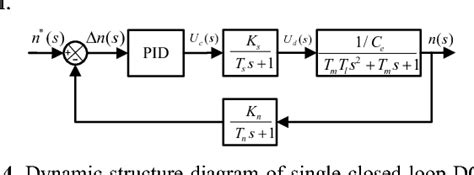 figure 4 from design and simulation of pid parameters self tuning based