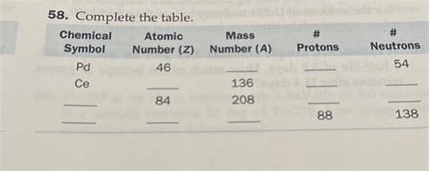Solved 58 Complete The Table Atomic Number Z 46 Chemical Chegg Com