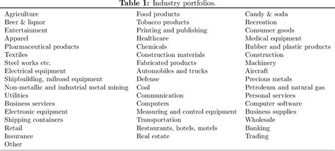 Table From A Simple Method For Predicting Covariance Matrices Of Financial Returns Semantic