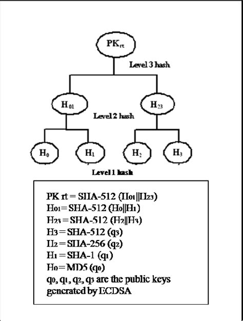 Figure 1 From An Optimized Adaptive Algorithm For Authentication Of Safety Critical Messages In