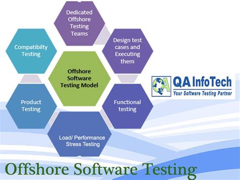 Offshore Software Testing Quality And Usability