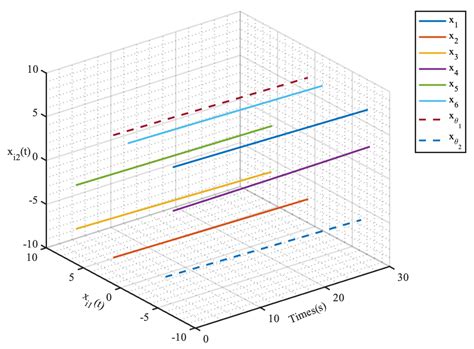 Fractal Fract Free Full Text Dynamic Event Triggered Consensus For Fractional Order Multi
