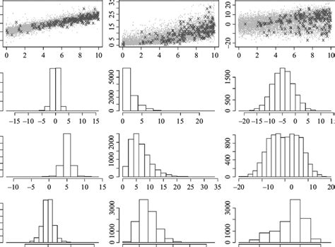 Plot Of Quantile Regression Simulation Settings Population As Grey In