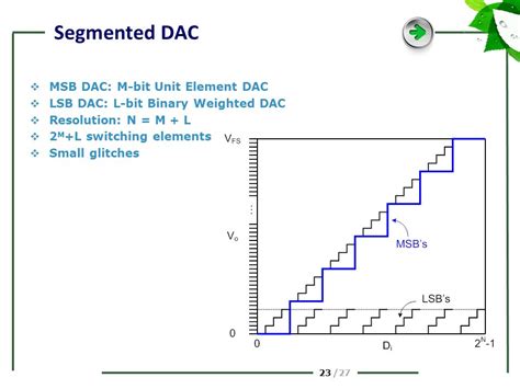 Dac Architectures Chius Slides Ppt Video Online Download