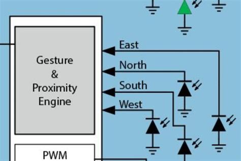 Smartphone Sensor Module Integrates Multiple HMI And Sensing Ca
