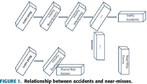 Figure 1 From Traffic Conflicts Analysis In Penang Based On Improved