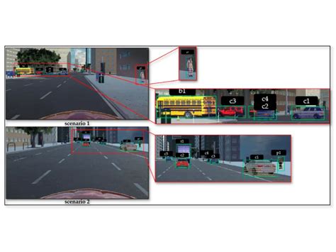 1 video annotation for autonomous vehicles annotation box