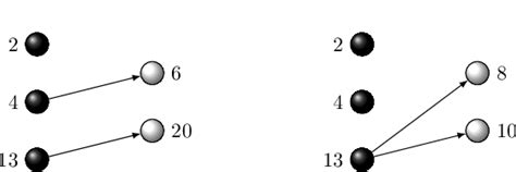 Figure 17 From A Distance Based Approach To Strong Target Control Of Dynamical Networks