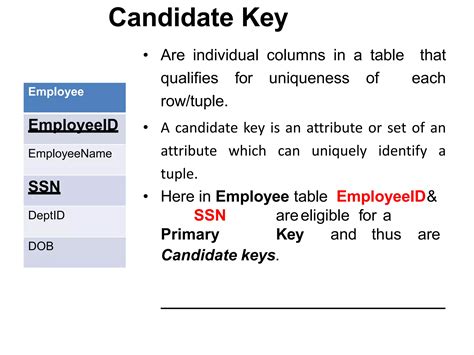Types Of Keys Dbms Ppt
