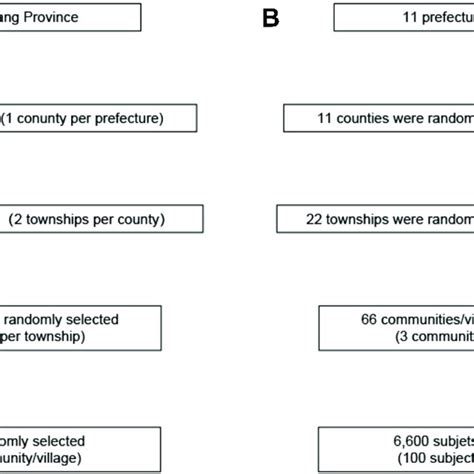 A The Multistage Stratified Cluster Sampling Process Of The 2006
