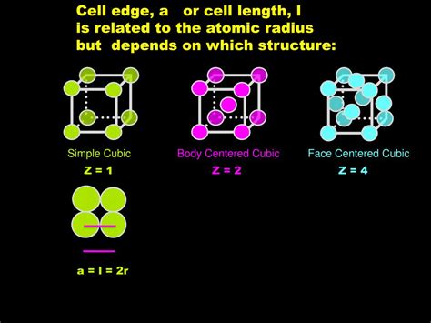 PPT Previously In Chem Types Of Solids Unit Cell Types Of Cubic Cells PowerPoint