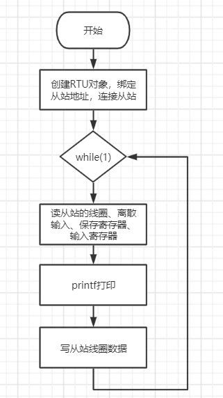libmodbus学习（一）之modbus rtu master modbus rtu rtumaster 我会个啥的博客 csdn博客