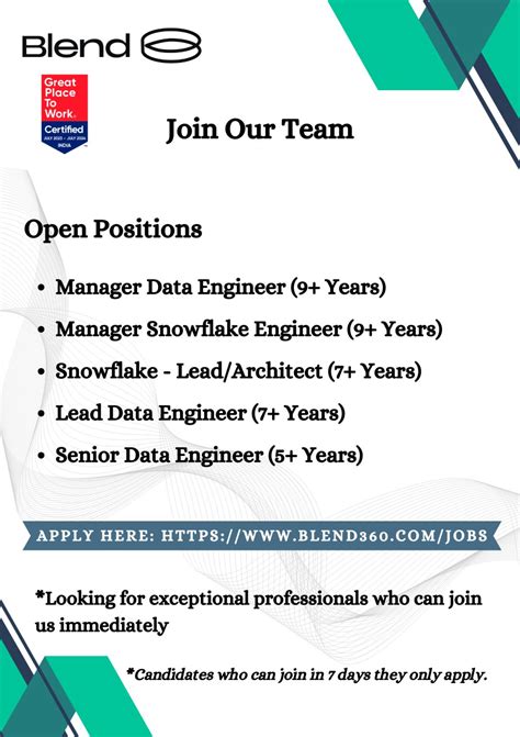 Harinath Challa On Linkedin Blend360 Comejoinus Wearehiring Dataengineer Dataengineering