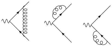 One Loop Contributions To Quark Antiquark Production In Qcd Download Scientific Diagram