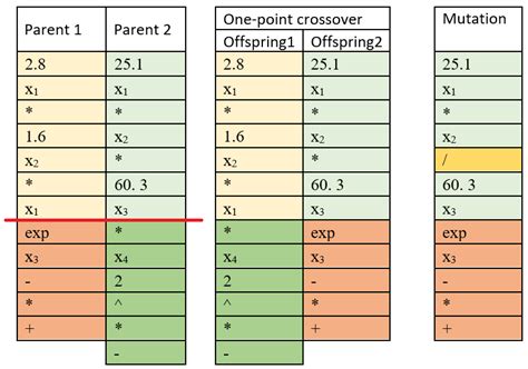 computation free full text data analysis and symbolic regression