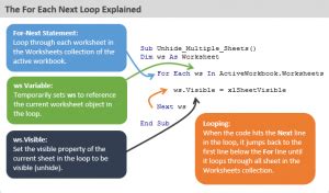 The For Next And For Each Next Loops Explained For VBA In Excel