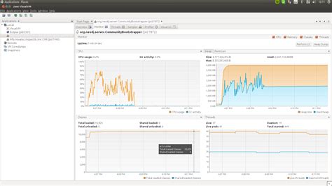 Re Neo4j Extreme Memory Rise On Neo4j Server When Saving Entities Using Ogm