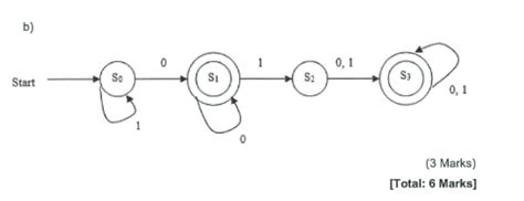 Solved Total 6 Marks 7 Find The Language Recognized By