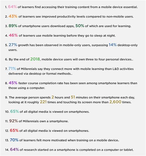 E Learning Mobile App Development Cost And Key Features