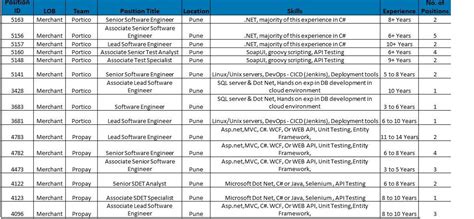 Shivanand Kotagi ☁ On Linkedin Csharpdeveloper Csharpdotnet Sqlserver Sqlservercloud Webapi