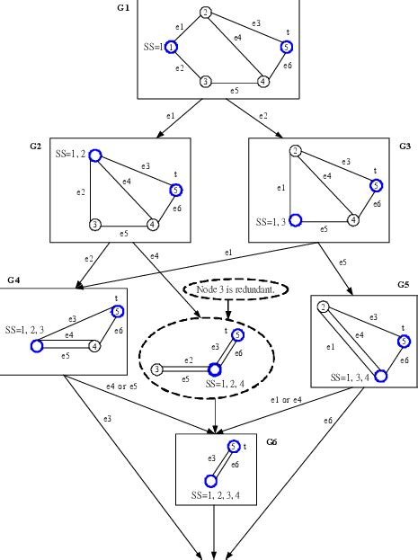 Example Of The Recursive Merge Algorithm Download Scientific Diagram