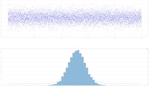 统计学知识整理—正态分布统计学正态分布 Csdn博客