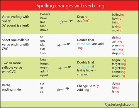 ing spelling rules woodward english 55 off