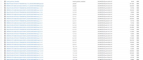 SUPPORT Flink Exceeded Checkpoint Tolerable Failure Threshold