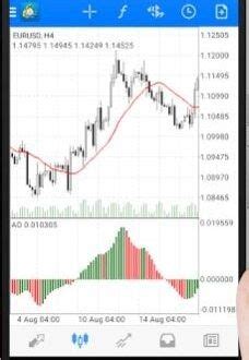 How To Add Custom Indicator To MT IPhone IOS App Forex MT MT Indicators Learn Forex