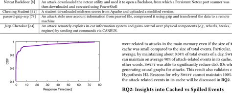 Response Times In Seconds To Return Concise Causal Graphs Of Threat