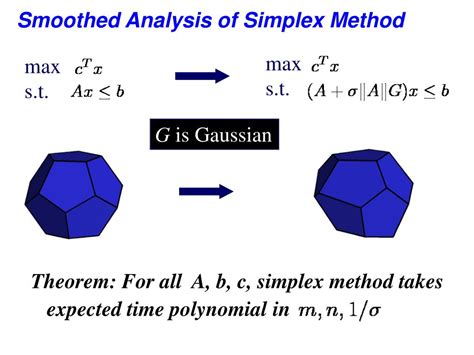 Ppt The Smoothed Analysis Of Algorithms Powerpoint Presentation Free Download Id92867
