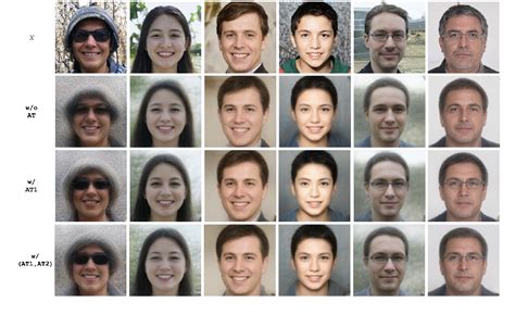 Figure 10 From Improving Generative Adversarial Network Inversion Via Fine Tuning Gan Encoders