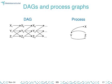 PPT Counterfactual Models Time Dependent Confounding PowerPoint Presentation ID