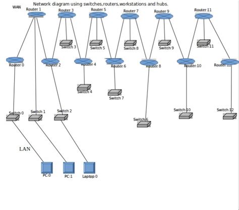 A Install And Learn A Network Simulation Software Of Chegg