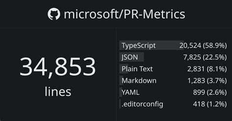 Microsoft PR Metrics Ghloc