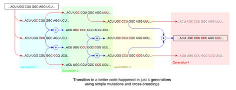 Competing Genetic Algorithm Explained Diovisgood