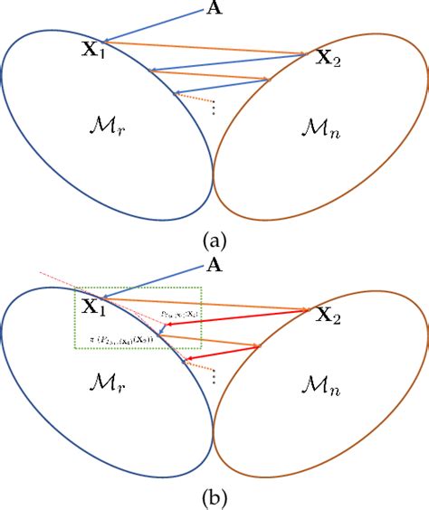 Figure From Tangent Space Based Alternating Projections For Nonnegative Low Rank Matrix