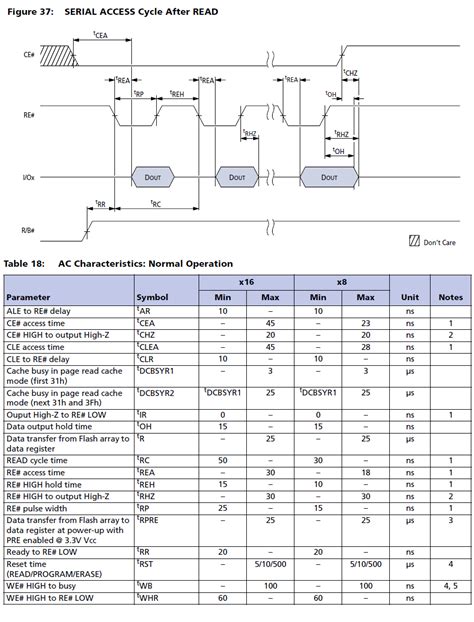 参考译文 Linuxam3352：gpmc 信号时序配置 处理器（参考译文帖）read Only 处理器（参考译文帖） E2e™ 设计支持