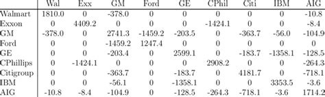 inverse error covariance estimate for mrce download table
